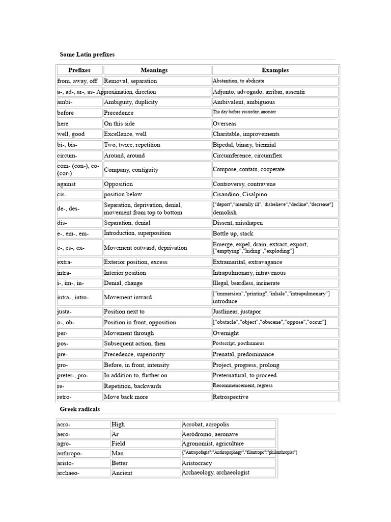 Morphology - Prefixes, Suffixes, and Greek and Latin Roots | PDF