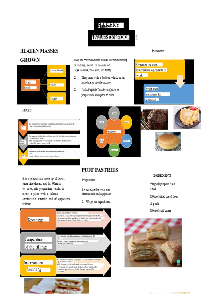 Types of Dough in Bakery Preparation | PDF | Dough | Baked Goods