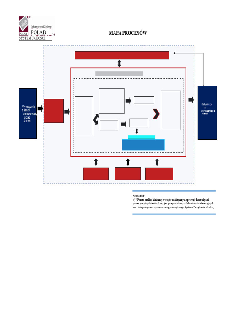 Mapa Procesów ISO 9001 2015 | PDF