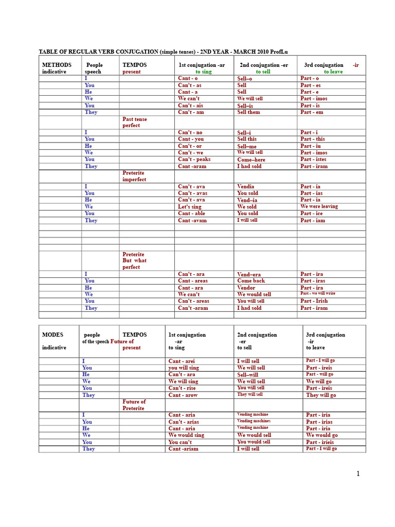 Table of Conjugation of Regular Verbs | PDF | Perfect (Grammar ...