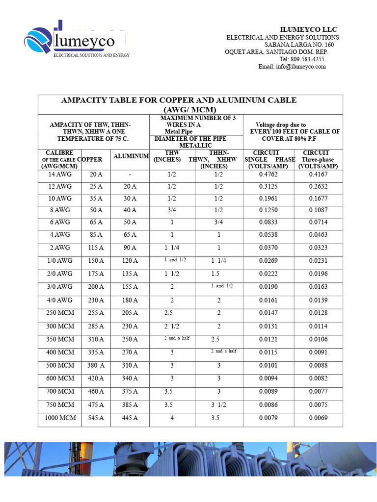 Ampacity Table for Electrical Cables | PDF | Electricity | Building ...