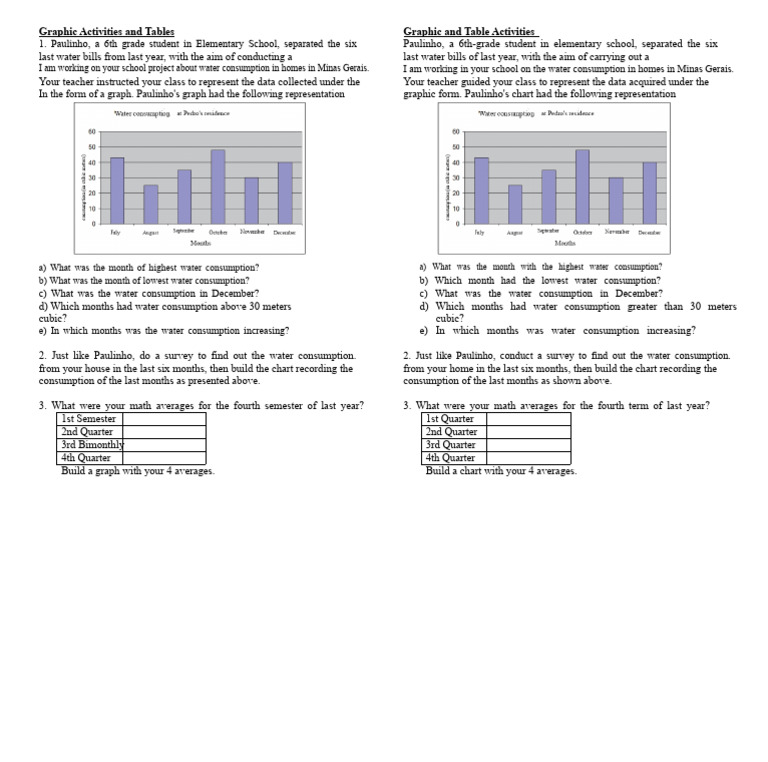 Water Consumption Graph Project Guide | PDF | Chart