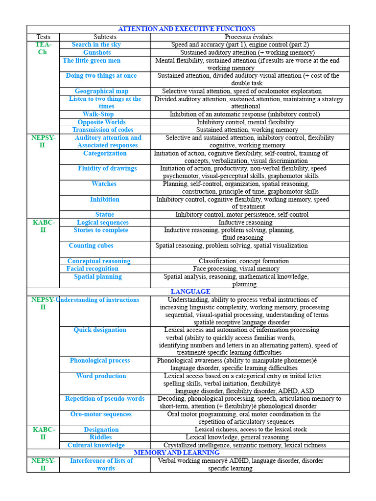 sheet - neuropsychological tests | PDF | Memory | Attention