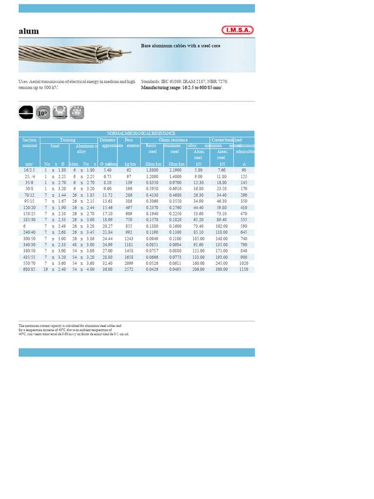 ACSR-240-40_sheet | PDF | Electrical Conductor | Volt