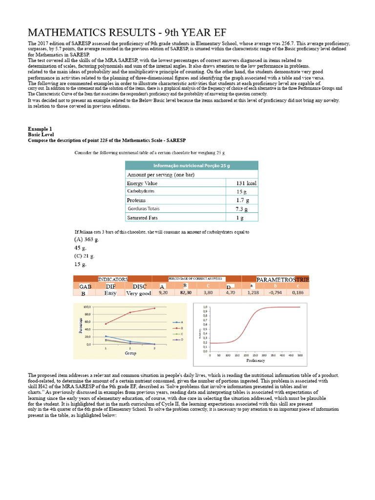 SARESP 2017: 9th Grade Math Proficiency | PDF | Area | Numbers