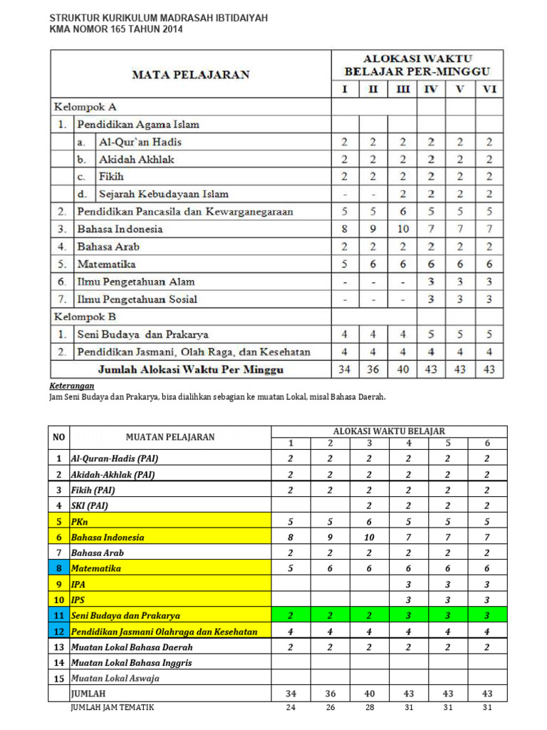 Analisis Prota, Promes Dan Kalender Pendidikan | PDF