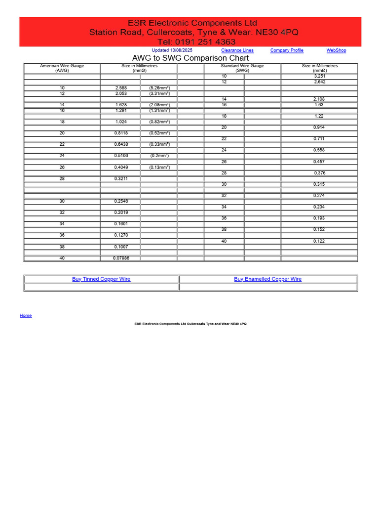 AWG To SWG Conversion | PDF | Manufactured Goods | Wire