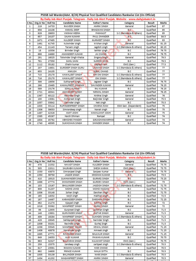 PSSSB Jail Warder Physical Test Results | PDF | Punjab