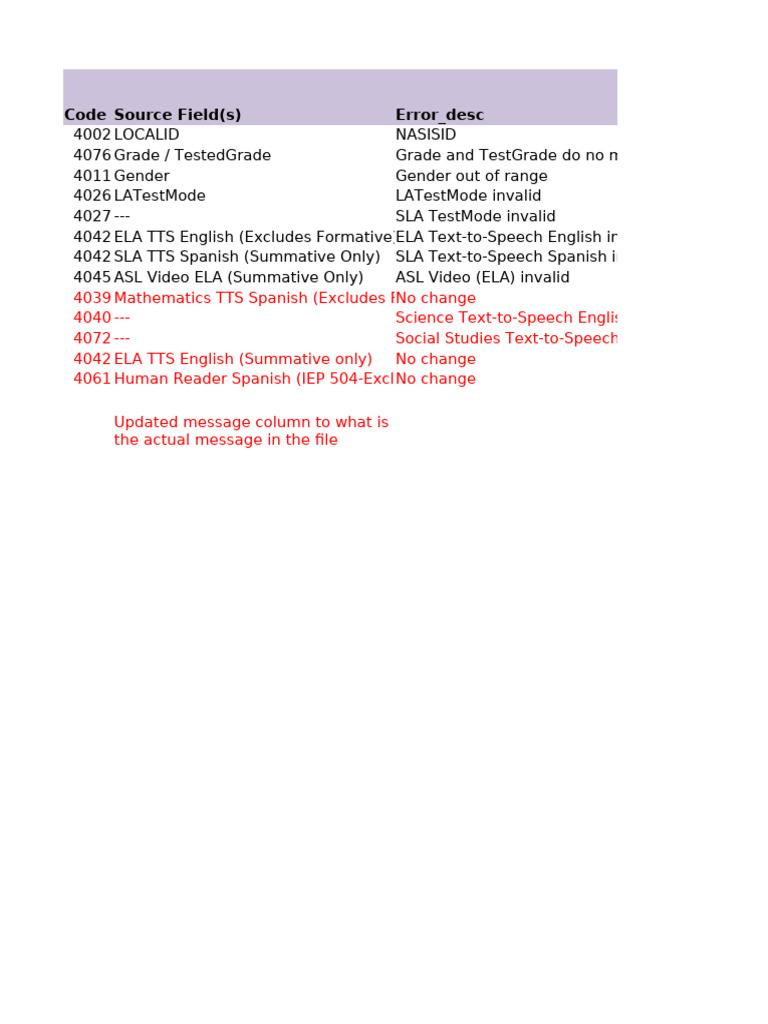 Student Testing Error Codes Guide | PDF | Speech Synthesis | Human ...