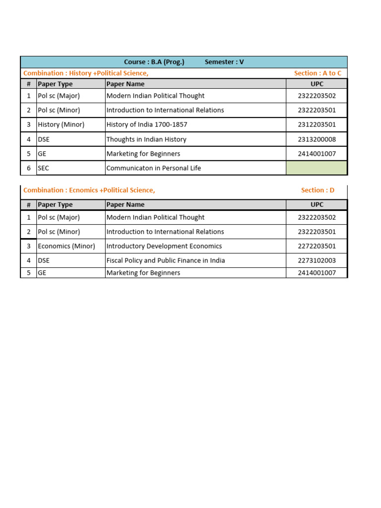 List of Paper Code - BA&B.com - V Sem. | PDF