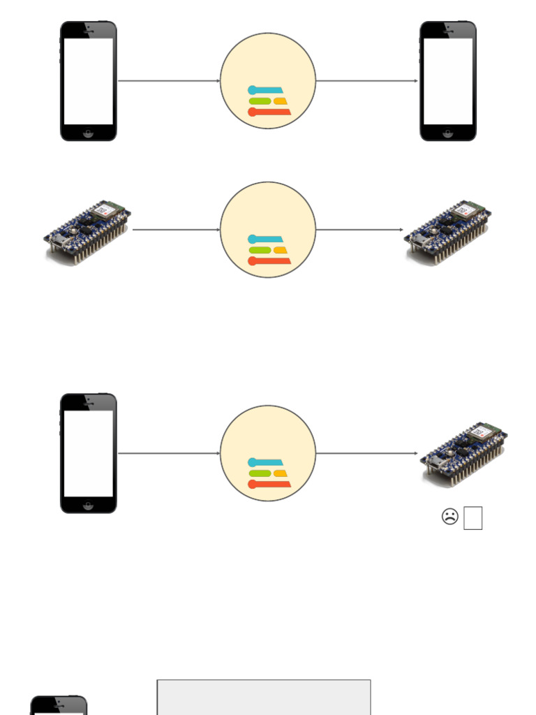 Intro To Embedded ML - Slides - 1.3.2 | PDF | Information Technology ...