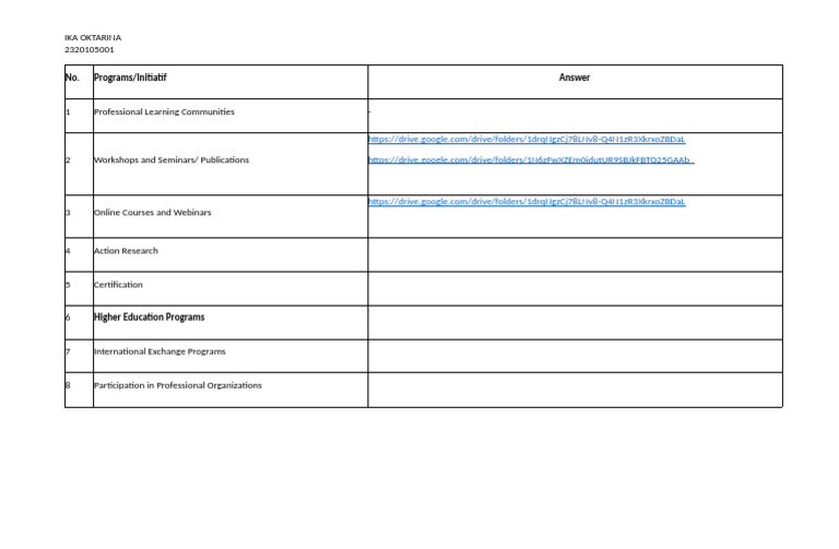 Table Professional Development | PDF