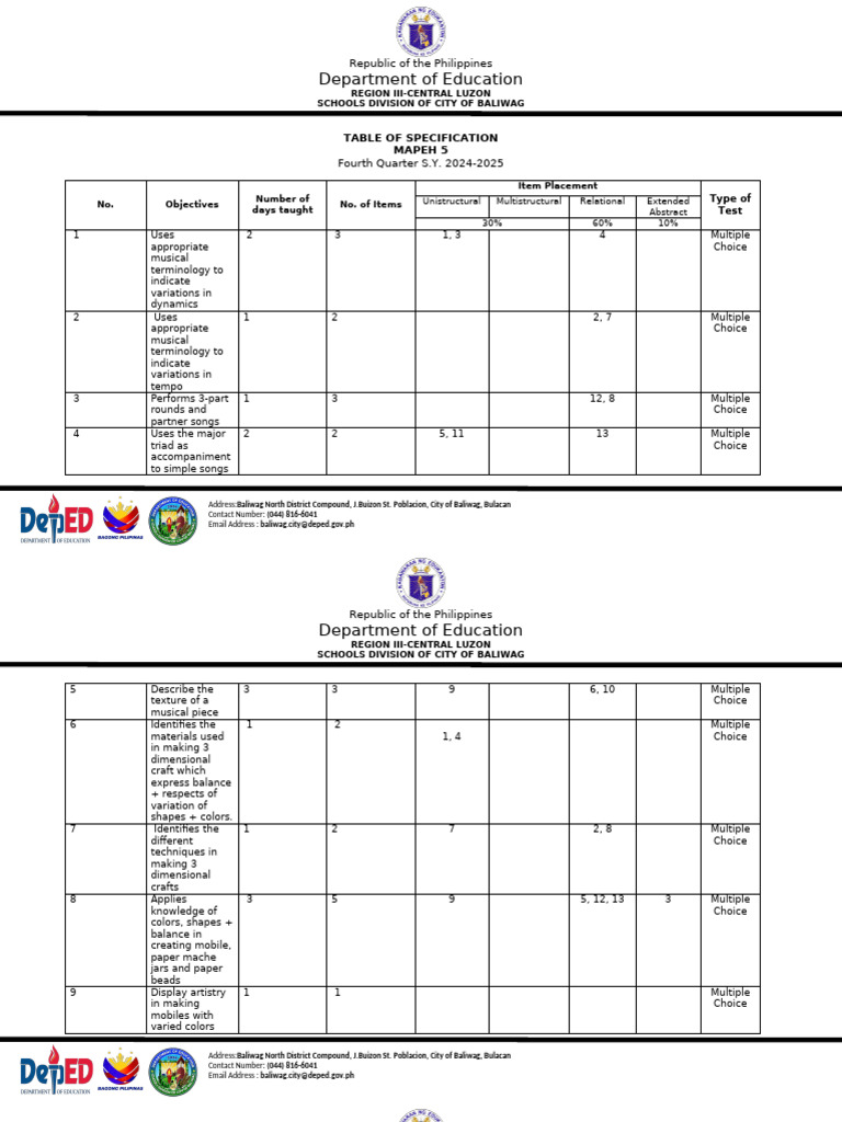 TOS in MUSIC Fourth Rating | PDF | Musicology | Elements Of Music