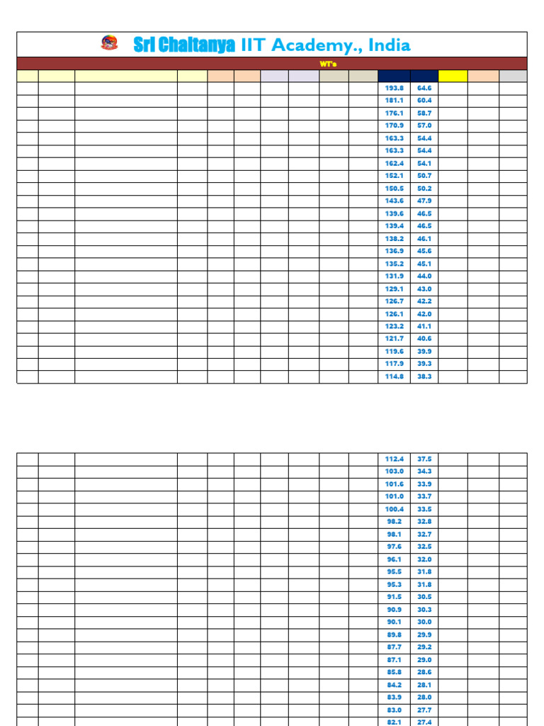 2025-26 Jr.c-ipL Jee-Main and Adv WTs Estd Avg s 1 [47614] | PDF