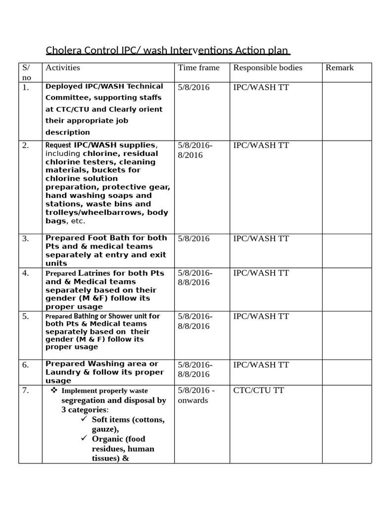 CHOLERA Control IPC Wash Interantions - Copy (1) | PDF | Wash | Hygiene