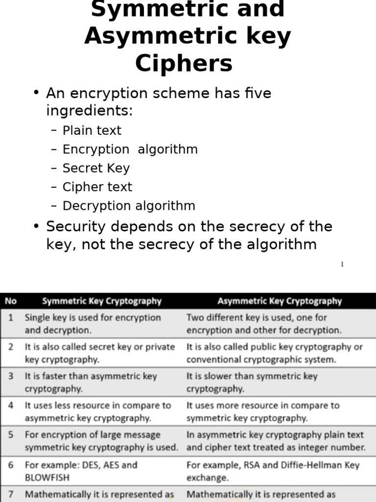 Unit-2 | PDF | Public Key Cryptography | Key (Cryptography)