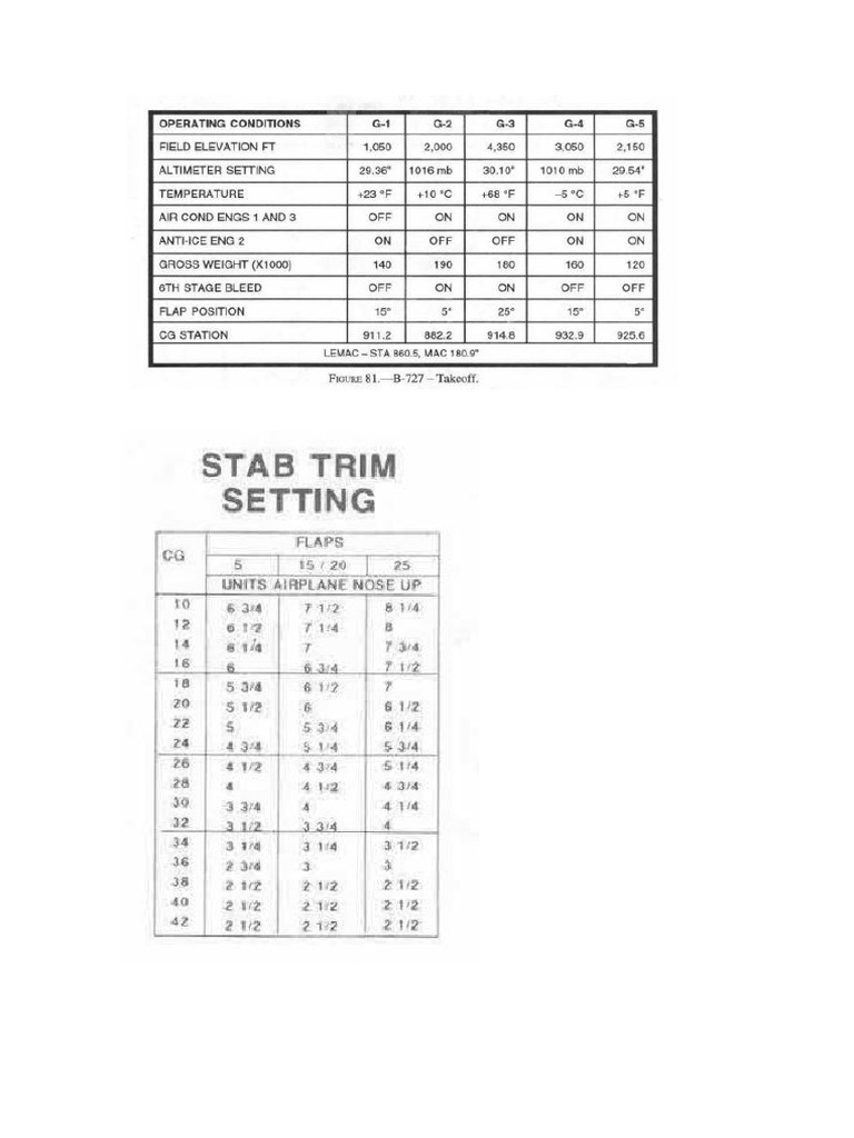 Stab Trim Setting b727 | PDF