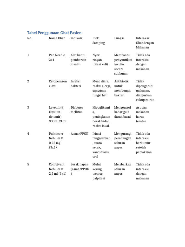 Tabel Obat Pasien | PDF