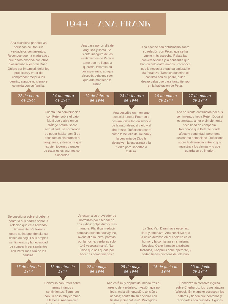 Brown Playful Timeline of Prehistory Graph_20250904_060406_0000 | PDF