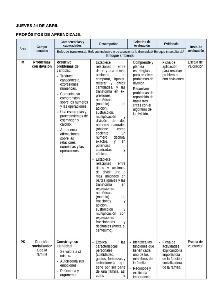 6°_GRADO_-_ACTIVIDAD_DEL_24_DE_ABRIL | PDF | Hormona luteinizante | Familia