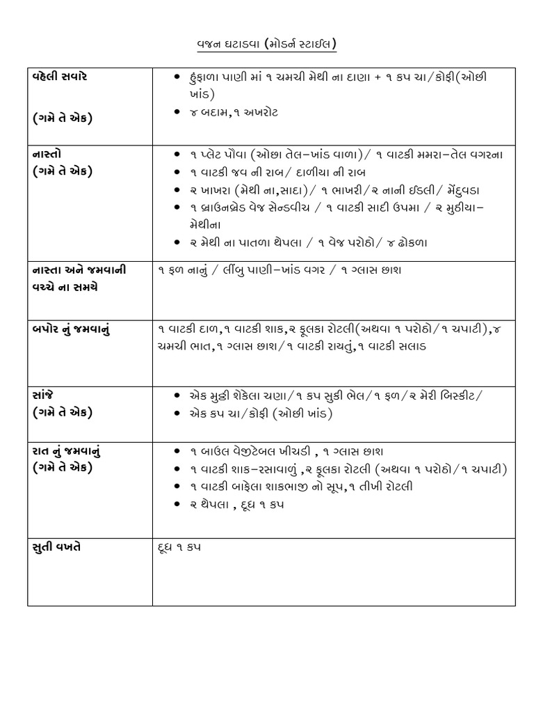 Wight Loss 1 | PDF