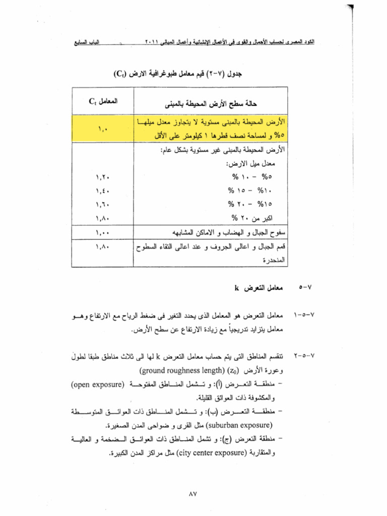 CT CODE | PDF