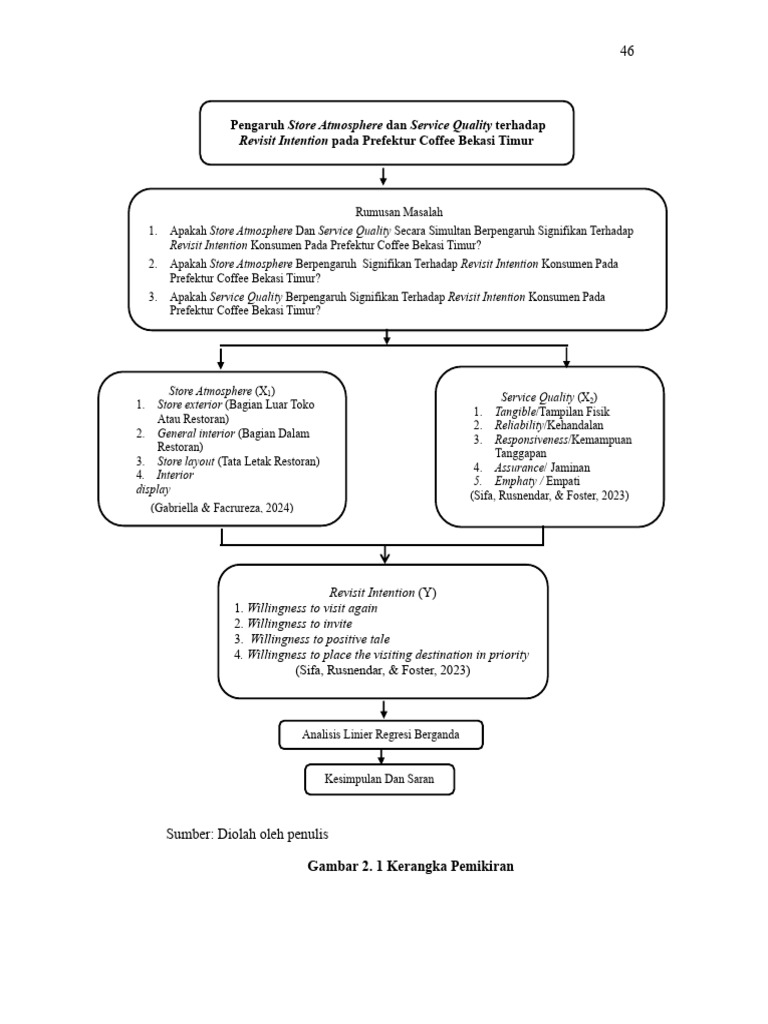 Kerangka Berfikir | PDF