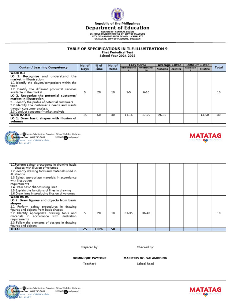 TOS_Periodical Exams TLE- G9-Illustration | PDF