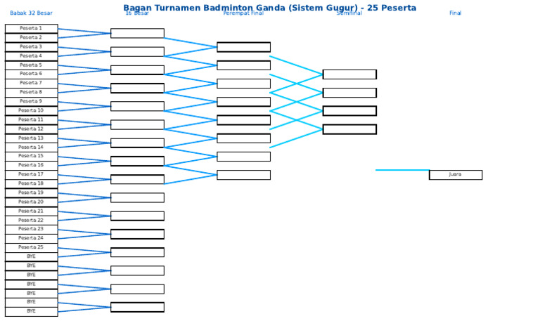 Bagan Badminton 25 Peserta Bracket | PDF
