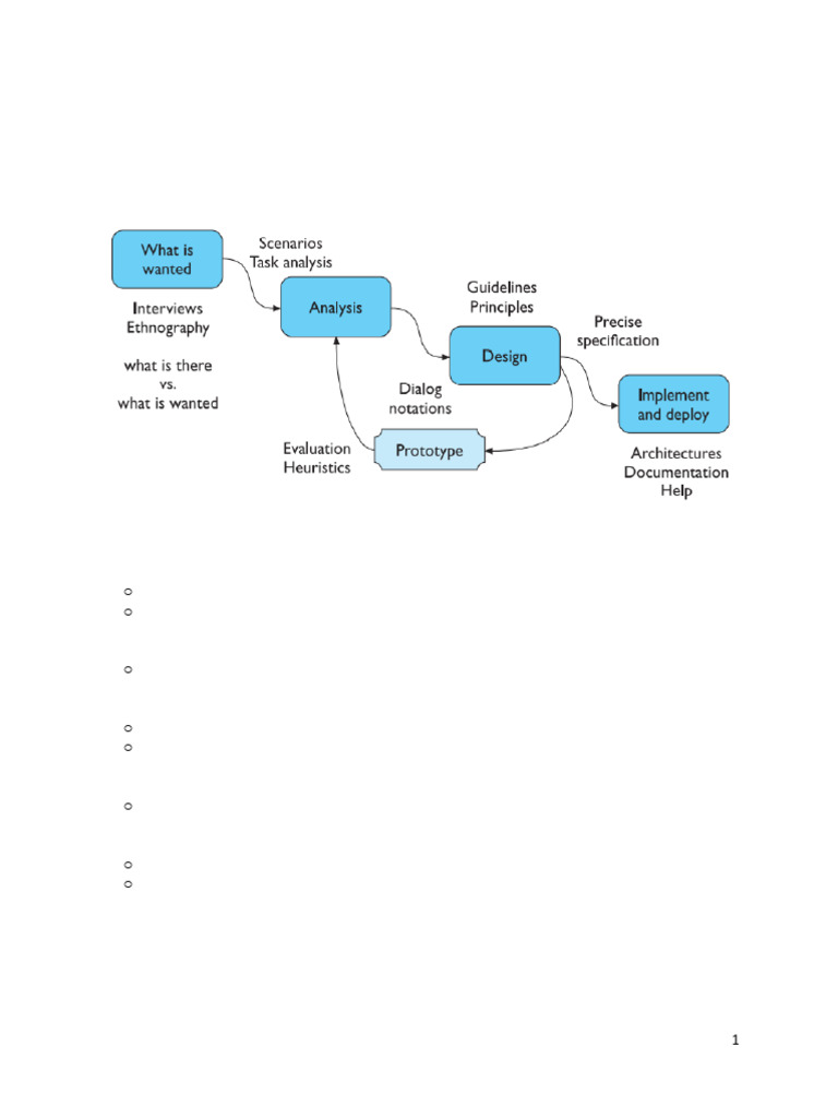 Process of Interactive Design Final (1) | PDF | Data | System