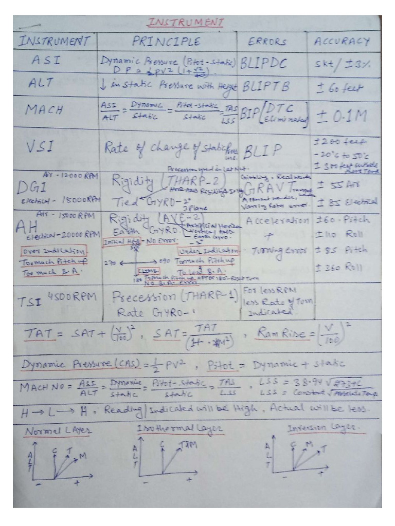 Instrument | PDF