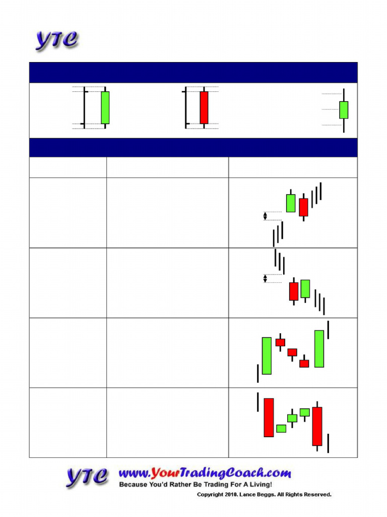 Candlestick Poster v3 | PDF