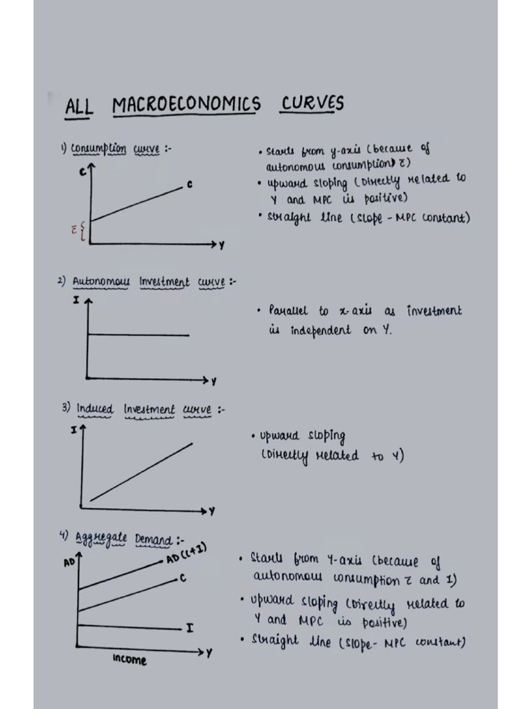 All Graphs of Economics? | PDF