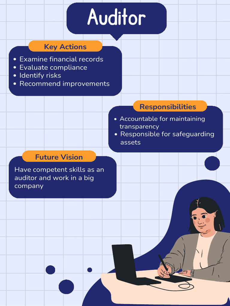 Auditor Responsibilities and Key Actions | PDF