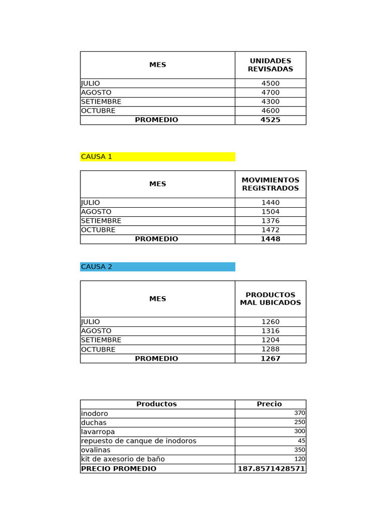 Sandra y Brandon | PDF