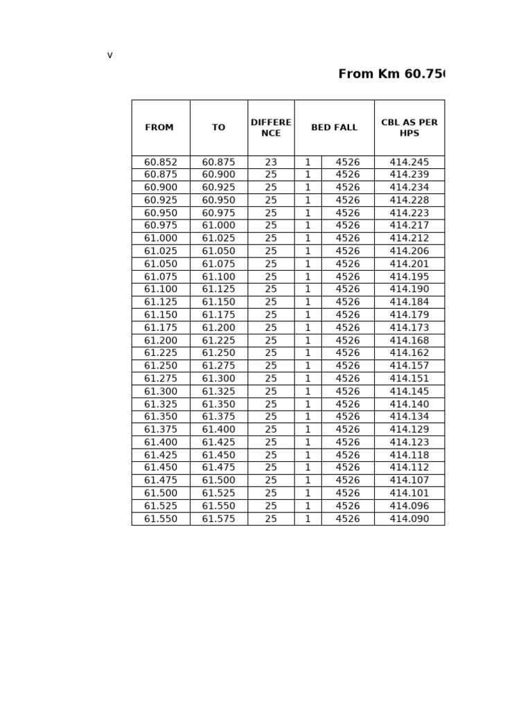 Cross Sections From Km 60.800 to Km 61.575 | PDF