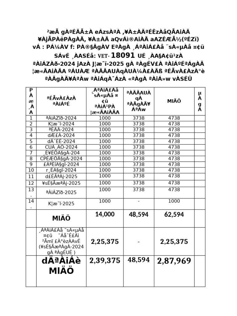 GPF Deductions | PDF