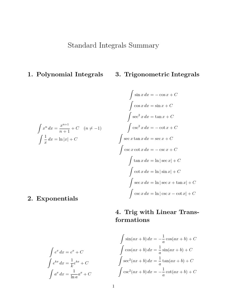 Comprehensive Guide to Standard Integrals | PDF | Trigonometric ...