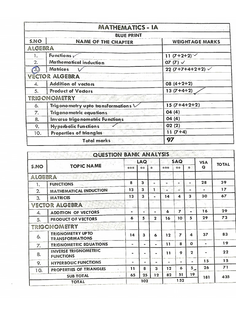 Maths 1A Important Questions List | PDF