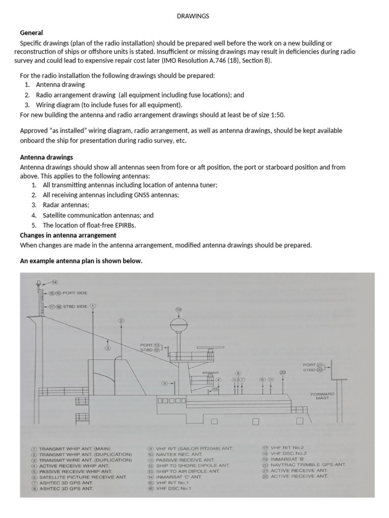 Antenna Rigging Plan - Drawings | PDF