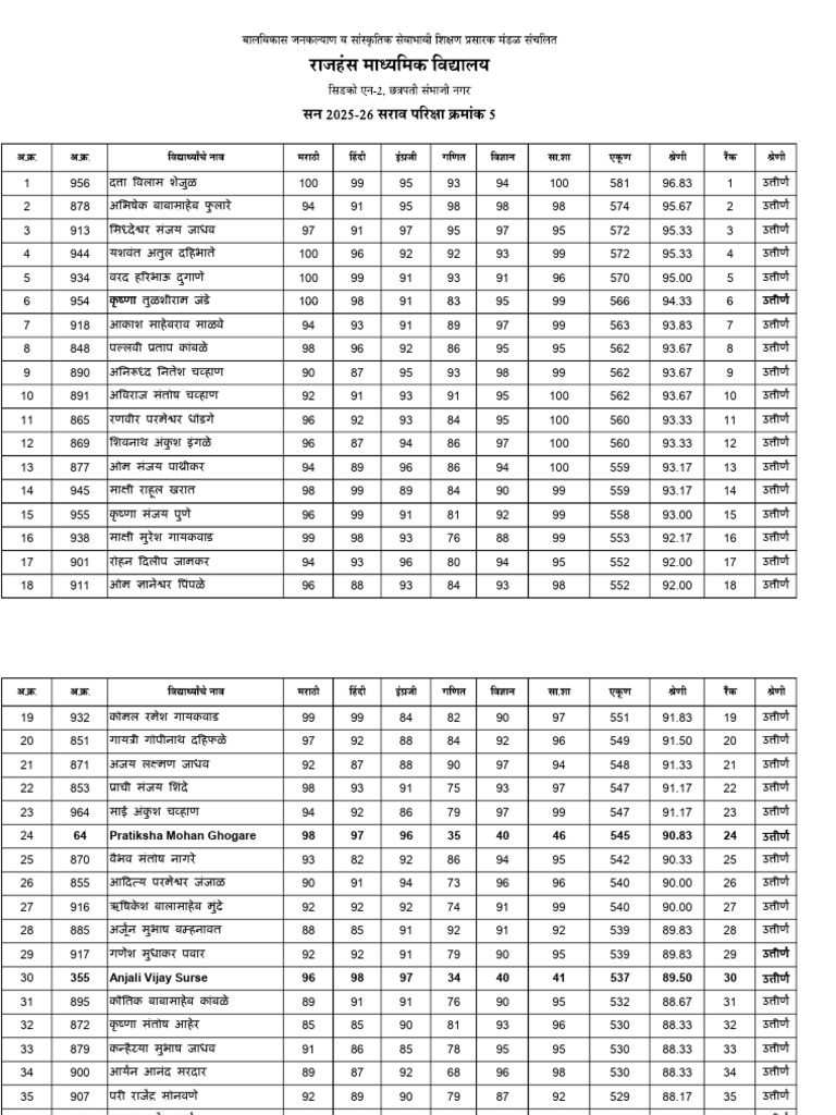 10th SARAV 5 PDF | PDF