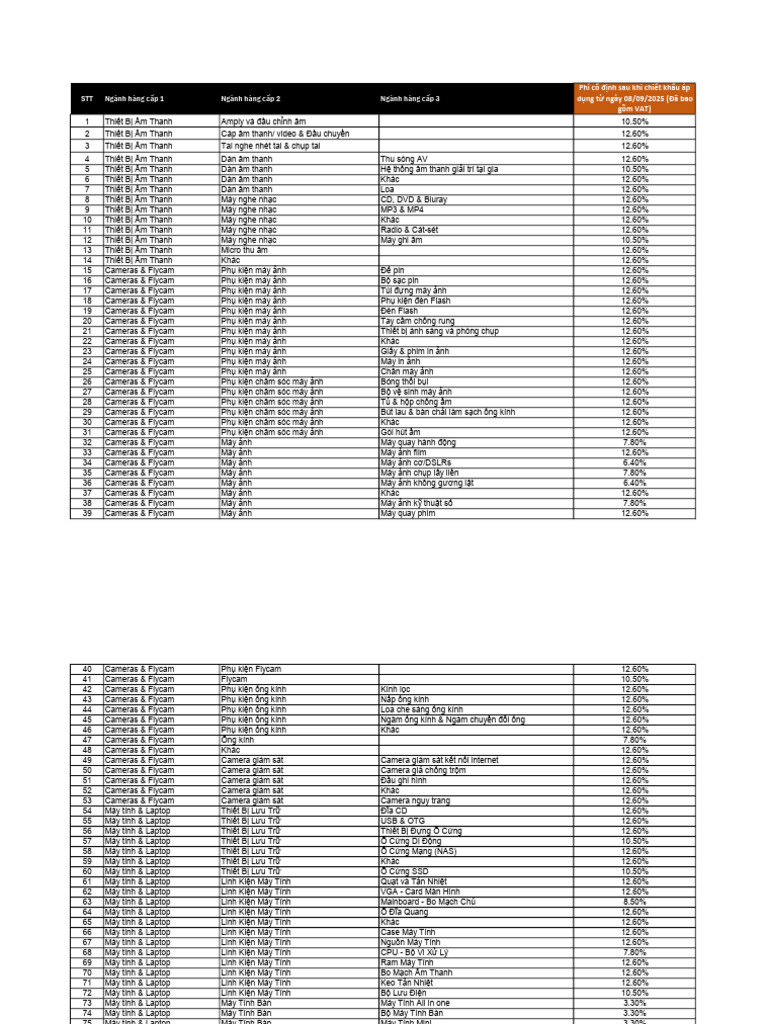 XCB 1.2.3.4.5.11 | PDF
