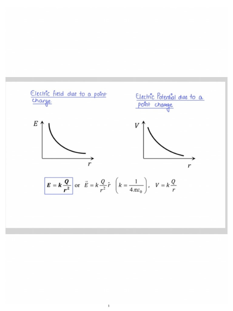12 physics important graph | PDF