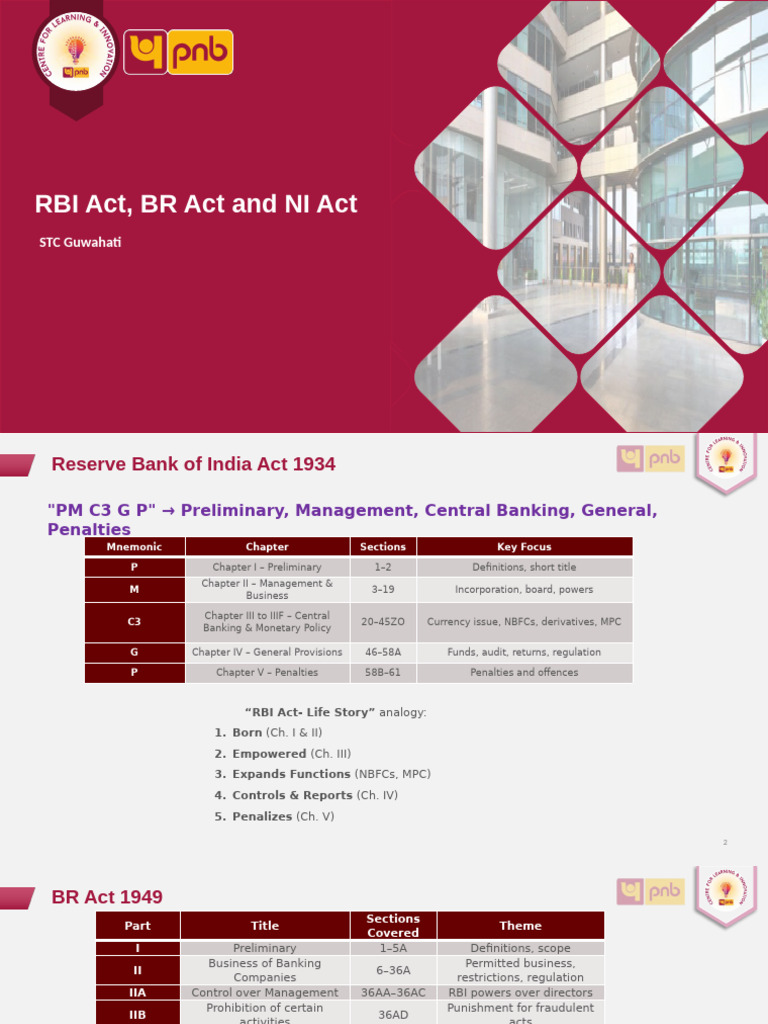 Overview of RBI, BR, and NI Acts | PDF | Banks | Reserve Bank Of India