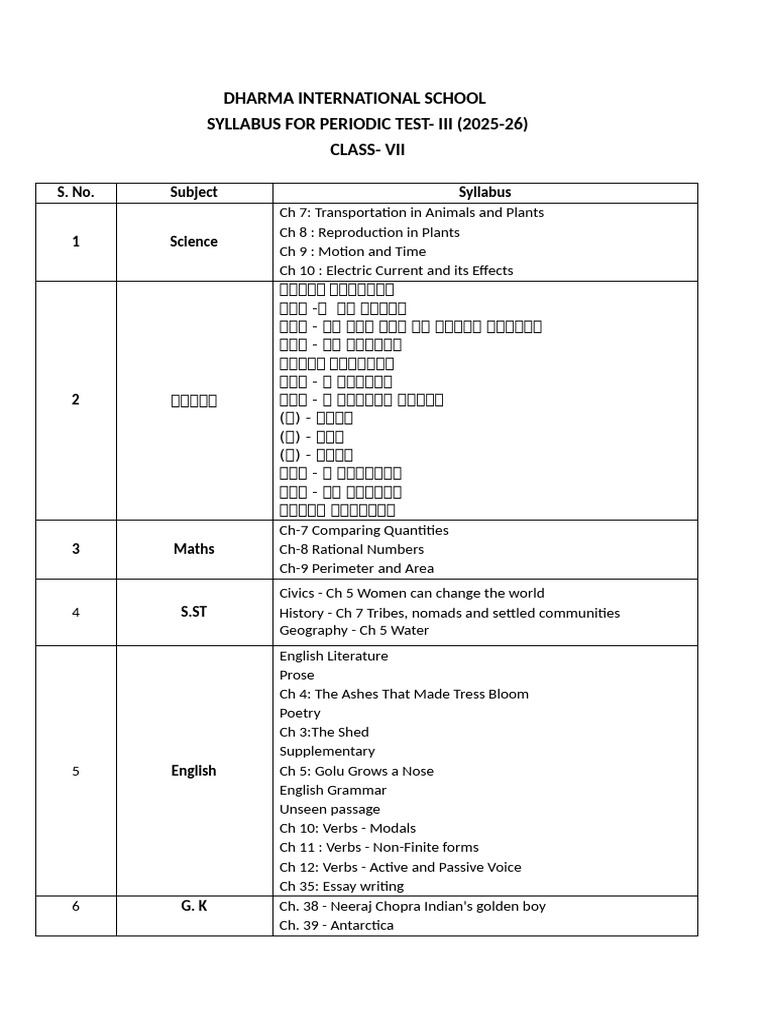 Syllabus Class 7 | PDF | Linguistics | Languages