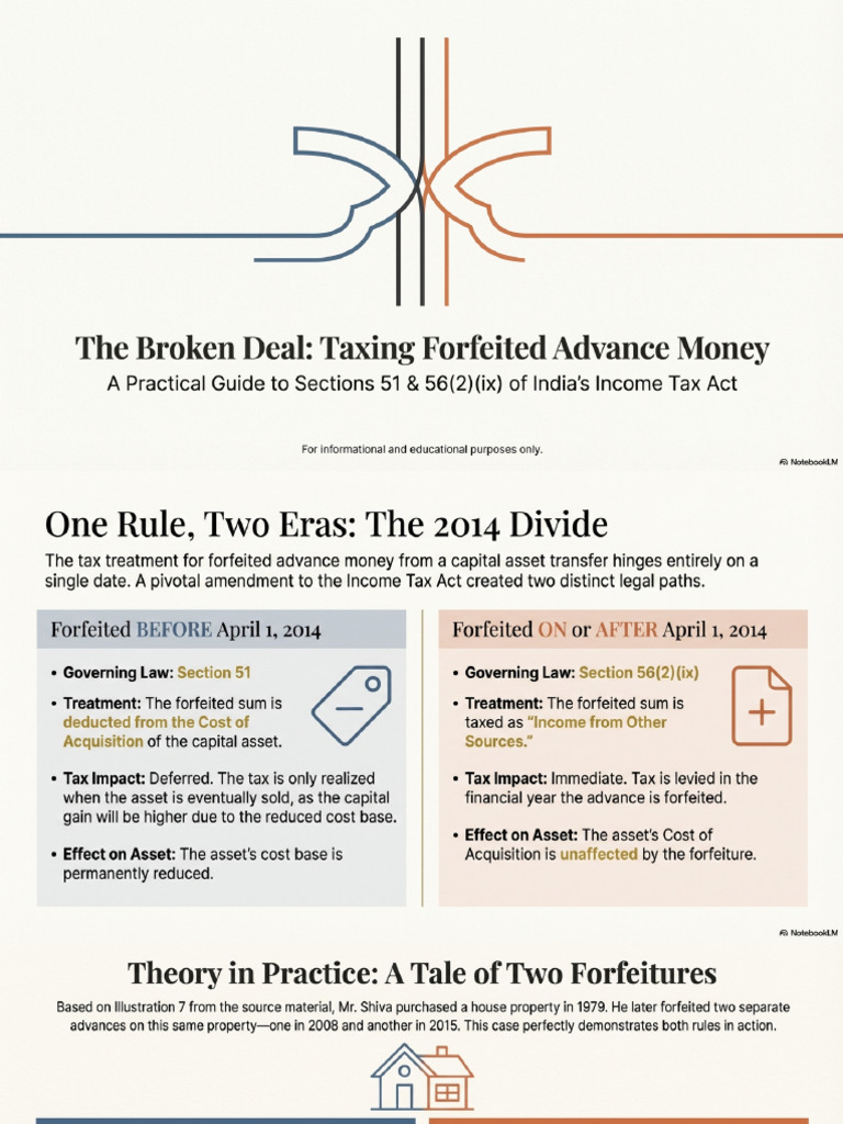 Forfeited Advance Money Tax Rules | PDF