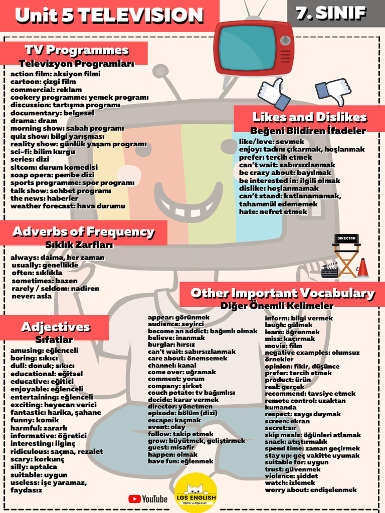 7.5 Television Vocabulary | PDF