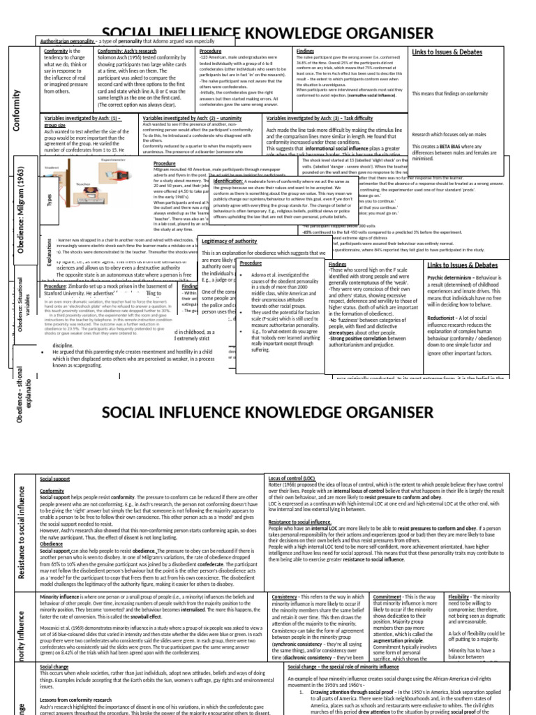2) Knowledge Organiser | PDF | Conformity | Cognition