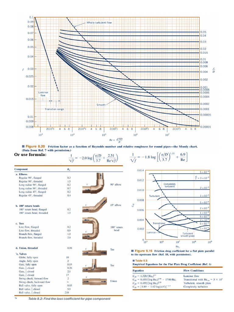 Table and Chart | PDF