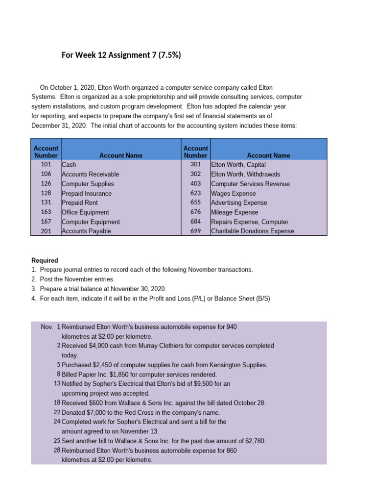 Week 12 Assignment 7 NOV 22 2024 | PDF | Debits And Credits | Expense